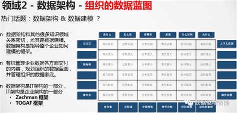 30页ppt读懂dama Dmbok2 0数据管理知识体系指南核心精要 Dama Ppt Csdn博客