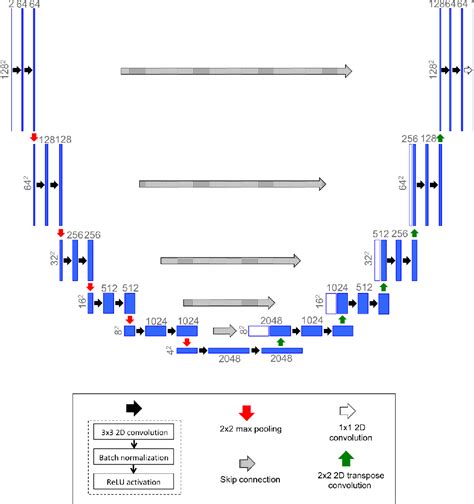 Figure 4 From Stress Field Prediction In Fiber Reinforced Composite Materials Using A Deep