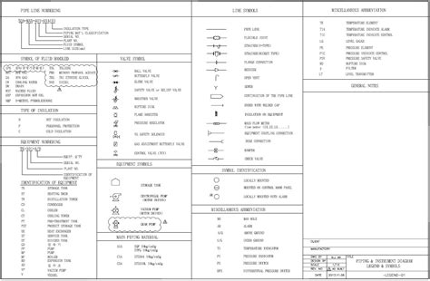 [플랜트] Pandid Piping And Instrumentation Drawing 란 무엇인가