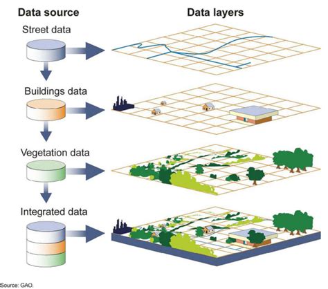 Gis Viktoriyadesigns