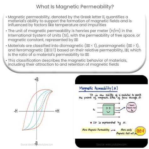 What Is Magnetic Permeability Electricity Magnetism