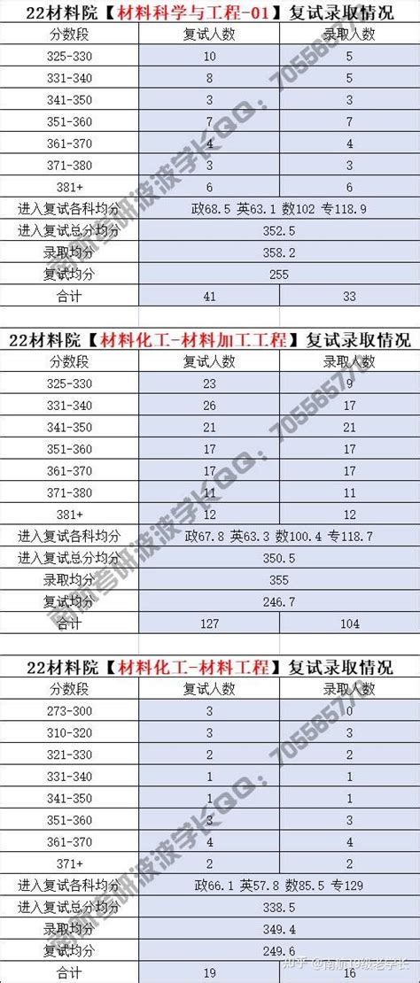 2024南京航空航天大学南航考研数据分享 知乎