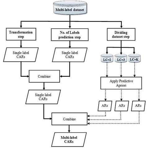 ml cba primary stages download scientific diagram