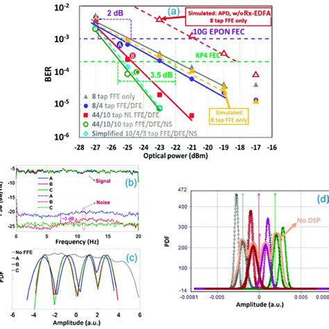 A The Mach Zehnder Intensity Modulator Mzm Transfer Function And Download Scientific
