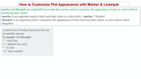 visualization and matplotlib using python pptx computing technology and computing