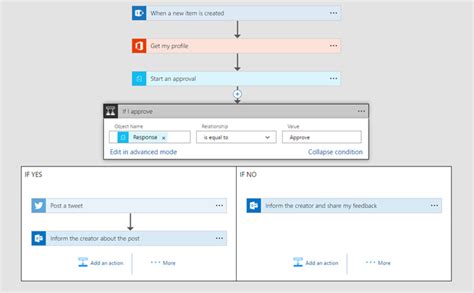 Microsoft Flow Or ProcessPlan A Comprehensive Review