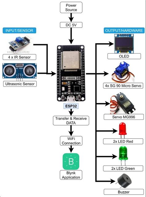 GitHub Mido Automated Bascule Bridge IOT System I Did This Project As The Leader Of A