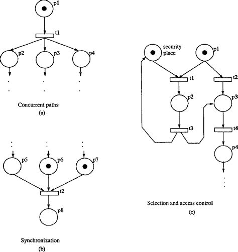 Figure 1 From Programmable Browsing Semantics In Trellis Semantic Scholar