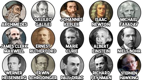 The Most Influential Physicists Explained In 27 Minutes Youtube