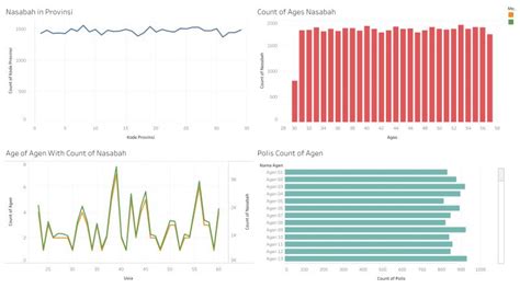 Awalludin Sairan On Linkedin Tableau Datavisualization