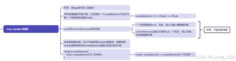 【前端】mainjs中appvue中 Render函数的作用及使用背景appvue中能用renderjs吗 Csdn博客