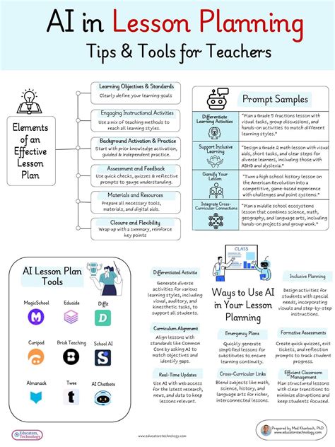 Best 12 How To Use Padlet For Collaborating Digitally In The Classroom