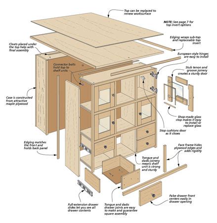 Modular Craft Table Woodworking Project Woodsmith Plans