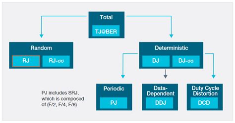 Using Mixed Signal Oscilloscopes To Find And Diagnose Jitter Caused By Power Integrity Problems