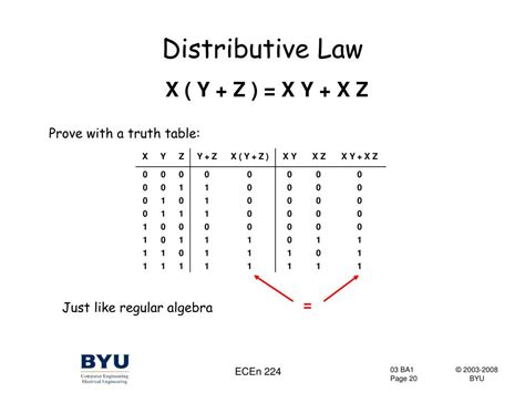 Ppt Boolean Algebra Part 1 Powerpoint Presentation Free Download