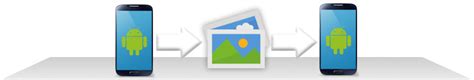 Top Ways To Transfer Photos From Android To Android