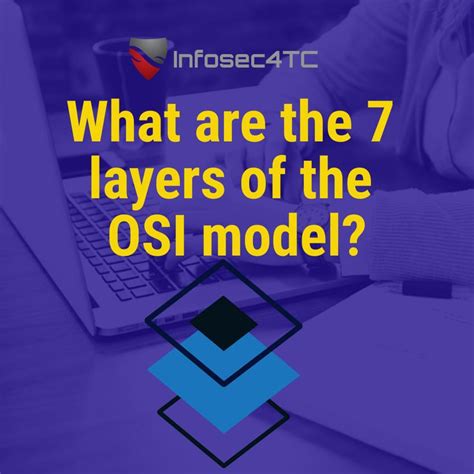 Understanding The 7 Layers Of The OSI Model