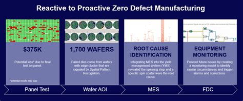 Achieving Zero Defect Manufacturing Part 2 Finding Defect Sources Onto Innovation