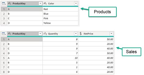 how to make power query remember the data types of columns before