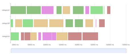 90 How Can Vchart Achieve A Profile Effect Similar To Echarts——visactorvchart Faq Documents