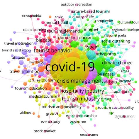 Bibliometric Map Of Clusters By Keywords Co Occurrence In Scopus