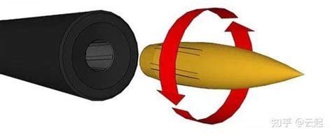 为什么膛线能使得子弹旋转？ 知乎