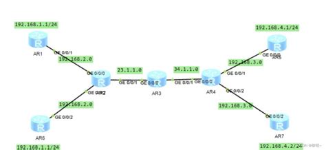 Mpls实验 Csdn博客