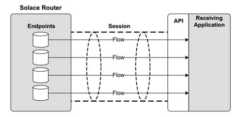 Logging In Apps That Use Solace Messaging Part 2