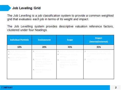 Job Leveling Framework Template