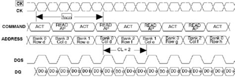 Ddr Interleaved Commands To Multi Bank 3 How To Reconstruct