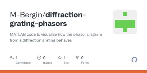 Github M Bergindiffraction Grating Phasors Matlab Code To Visualise