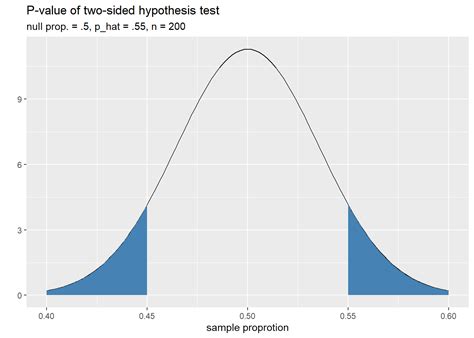 Chapter Inferential Statistics Take R And Rstudio For Stat