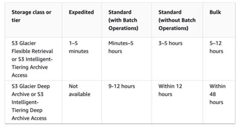 AWS Tech Blackboard Questions Flashcards Quizlet