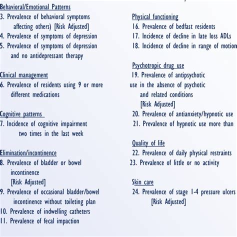 Donabedians Structure Process Outcome Model Definitions And Examples Download Scientific