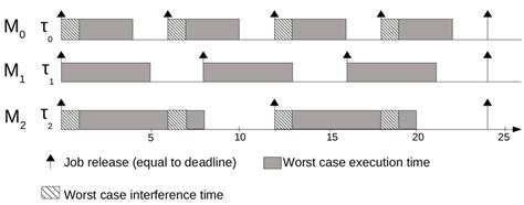 Example Of Interference Download Scientific Diagram