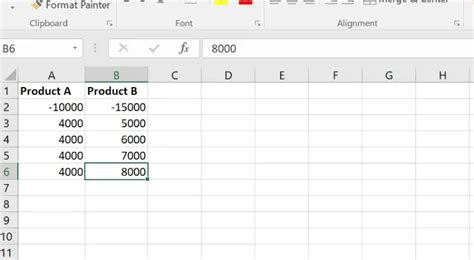How To Use IRR Function In Excel Formula Examples GeeksforGeeks