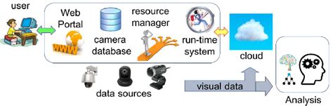 Figure 3 From Dynamic Sampling In Convolutional Neural Networks For Imbalanced Data