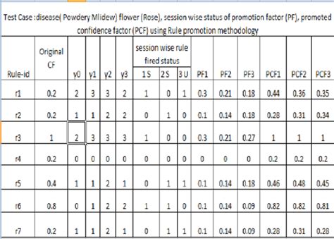Confirmation Of Values Reset Download Scientific Diagram