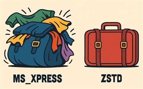 Zstd Compression In Sql Server 2025 A Win For Me Aaron Bertrand