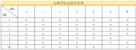 栈的应用 算术表达式计算问题中缀转后缀，后缀计算 腾讯云开发者社区 腾讯云