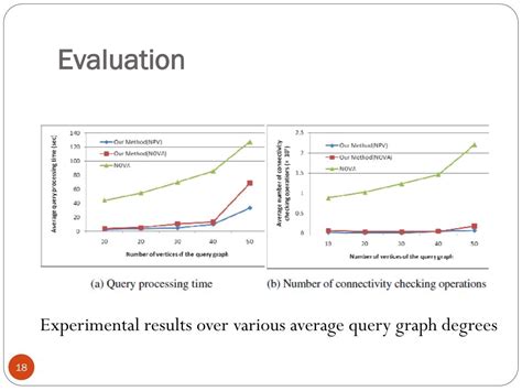Ppt An Edge Based Framework For Fast Subgraph Matching In A Large