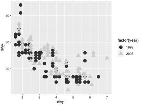 R ggplot で散布図を作る方法