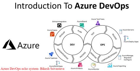 2020 ~ Aspnetmvcsqlazuredevopsangularweb Apissrswcfcjquery