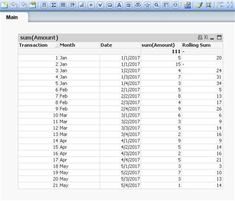 Solved Rolling Sum Qlik Community 1333067