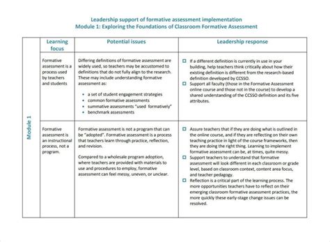 Formative Assessment Checklist Template