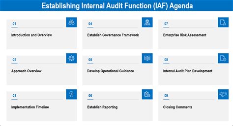 Internal Audit Framework It Governance Framework