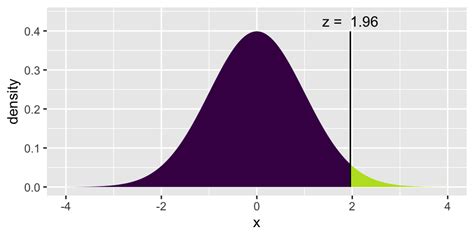 Chapter 5 Inference For Categorical Data Introduction To Biostatistics