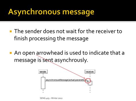 Ppt System Sequence Diagram Ssd Powerpoint Presentation Free