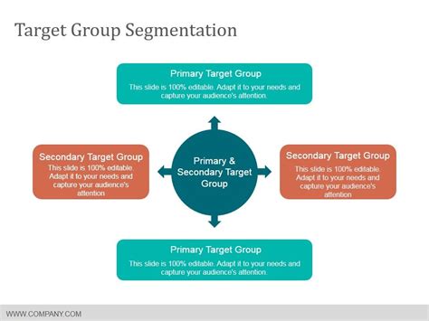 Target Group Segmentation Ppt Powerpoint Presentation Visual Aids Slides