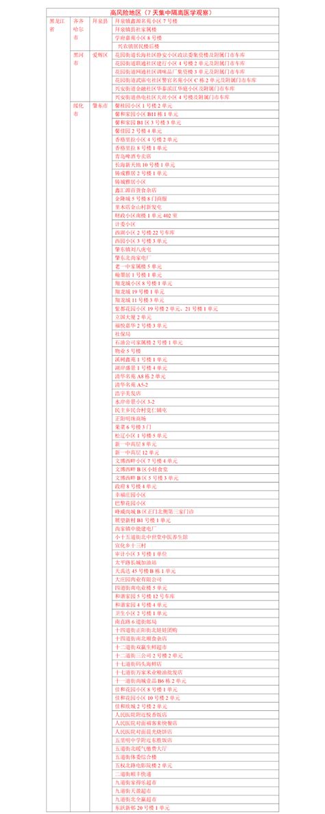 国内疫情中高风险地区划分及健康管理措施 11月11日更新）人员情况西藏自治区